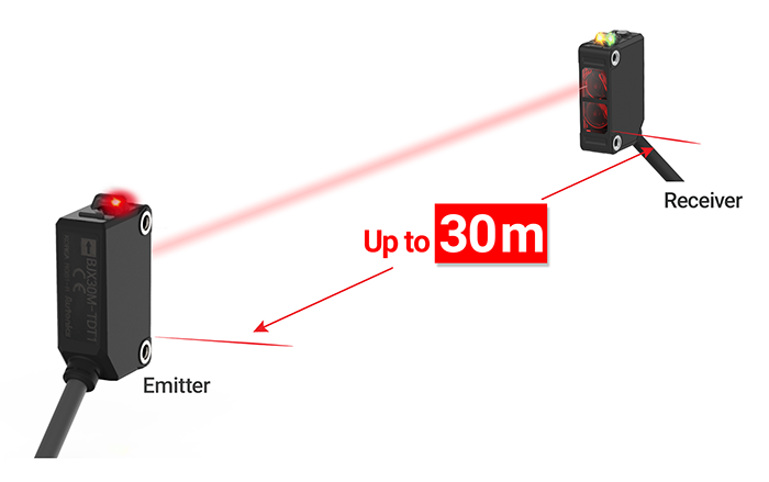 BJX Series Compact Long Distance Photoelectric Sensors - Wention Control