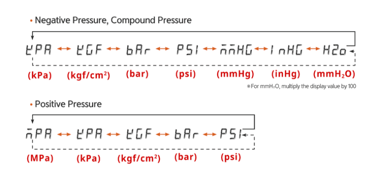 PSM Series Multi-Channel Pressure Sensor Indicators - Wention Control