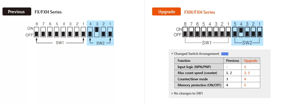 FXM/FXH Series Standard Digital Counter/Timers - Wention Control