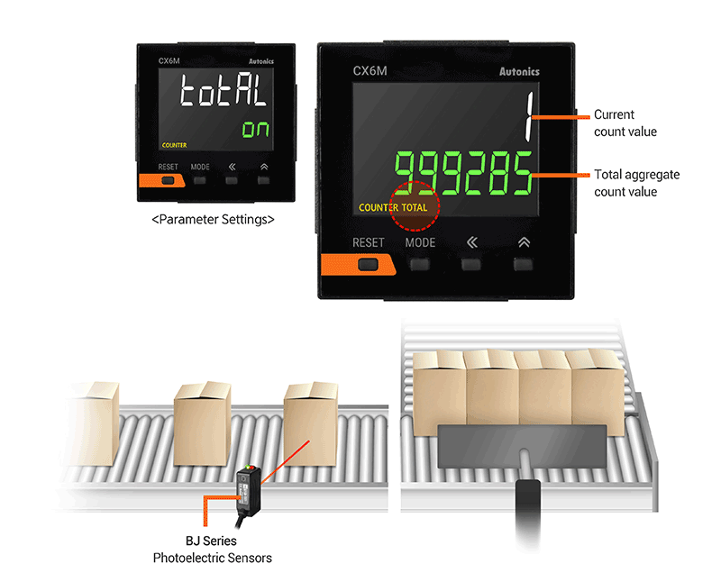 CX Series LCD Display Counter/Timers - Wention Control