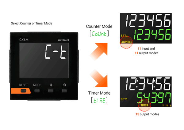 CX Series LCD Display Counter/Timers - Wention Control