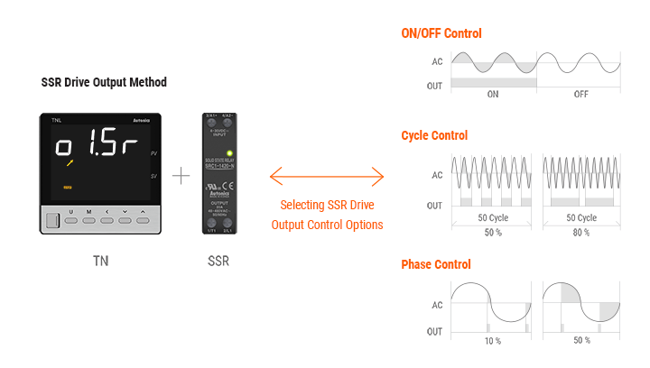 Tn Series 2 Dof Pid Temperature Controllers Programfixed Control