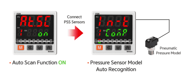 PSM Series Multi-Channel Pressure Sensor Indicators - Wention Control
