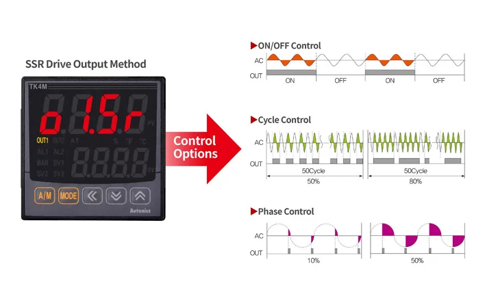 Tk Series High Performance Pid Temperature Controllers Wention Control