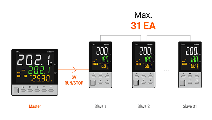 Tn Series 2 Dof Pid Temperature Controllers Programfixed Control