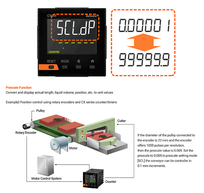 CX Series LCD Display Counter/Timers - Wention Control