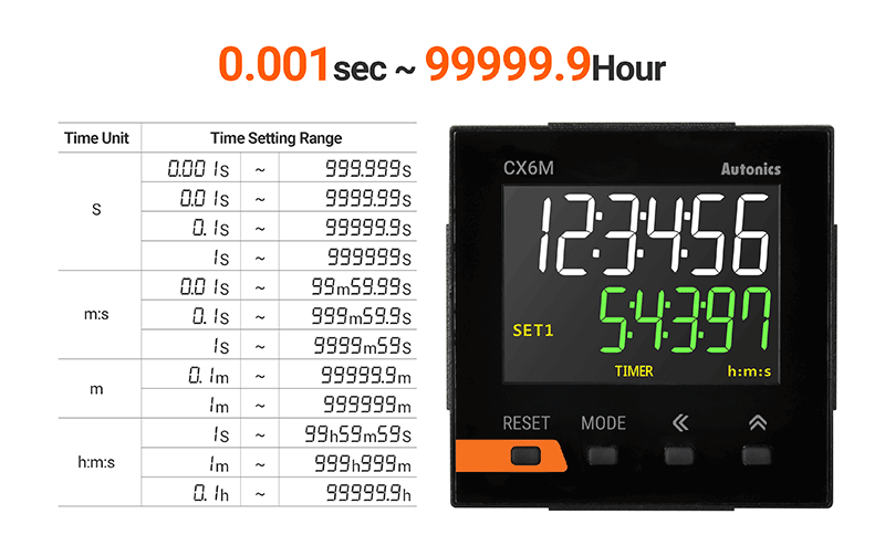 CX Series LCD Display Counter/Timers - Wention Control