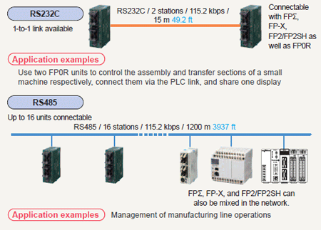 FP0R - Wention Control