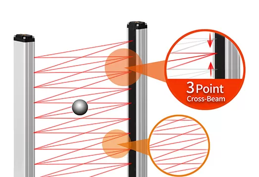 BWC Series Cross-Beam Area Sensors - Wention Control