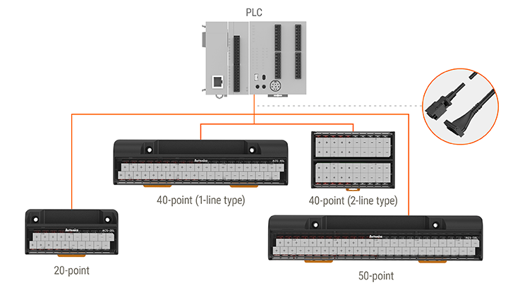 ACS Series Common Terminal Blocks - Wention Control