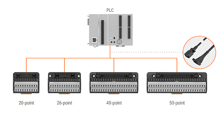 AFS Series Interface Terminal Blocks - Wention Control