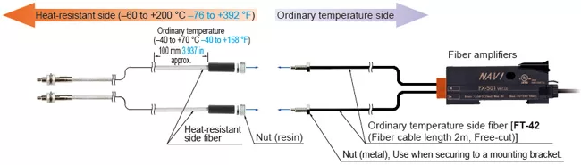 Heat-resistant Fiber - Wention Control
