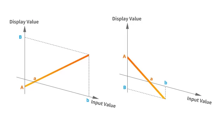 MT4N Series Compact Digital Panel Meters with Diverse Input/Output ...
