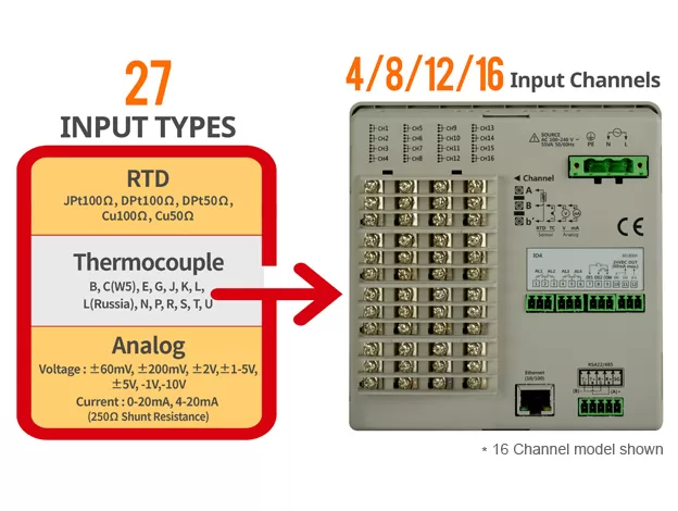 KRN1000 Series LCD Touchscreen Paperless Recorders - Wention Control
