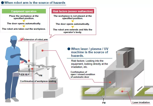 Amplifier Built-in / U-shaped Micro Photoelectric Sensor[Compact ...