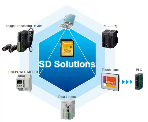 GT02 - Wention Control