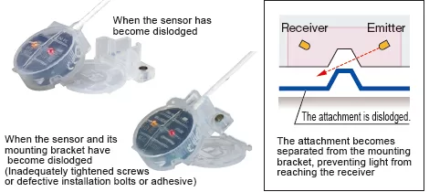 Safety Liquid Leak Sensor [Control Category 4 PLe SIL3] SQ4 - Wention ...